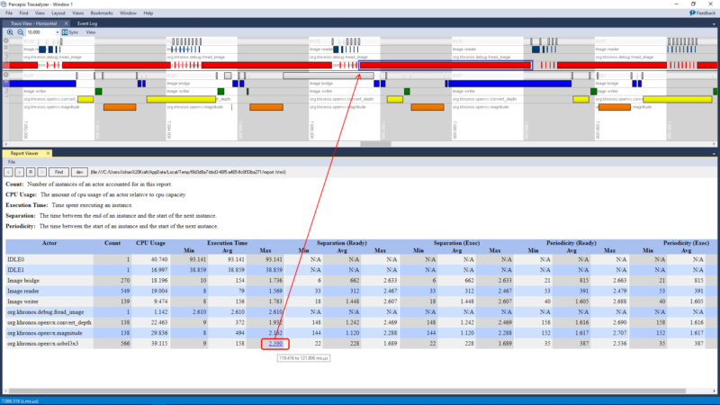 Tracealyzer for OpenVX - Synopsys EV6x | ポジティブワン株式会社